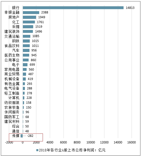 传媒市场分析报告 2021 2027年中国传媒行业研究与未来发展趋势报告 中国产业研究报告网